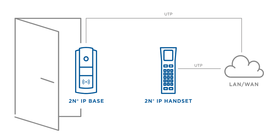 2N® IP Handset